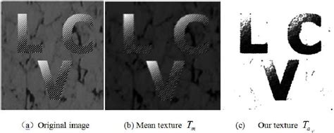 Table 1 From Image Segmentation Using A New Scalar Texture Descriptor