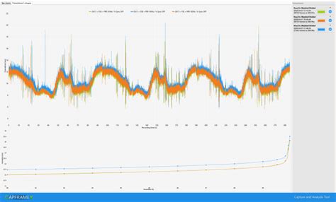 Windows 10 Fullscreen Optimizations Vs Fullscreen Exclusive Vs