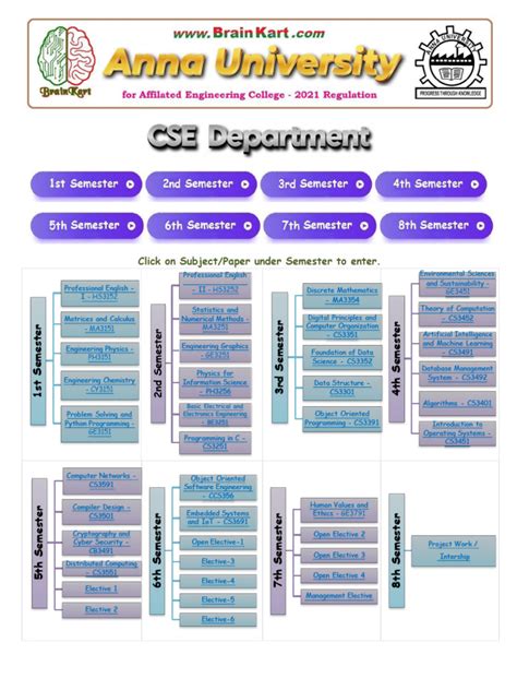 Cse 5th Semester Software Testing And Automation Ccs366 Question