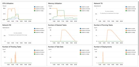 Introducing Amazon CloudWatch Container Insights For Amazon ECS AWS