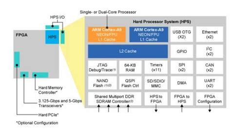 Fpga開發板專題簡易計算器設計 每日頭條