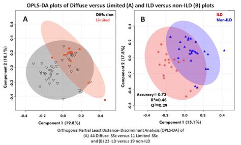 Nuclear Magnetic Resonance Based Metabolomics Study Identifies Highly