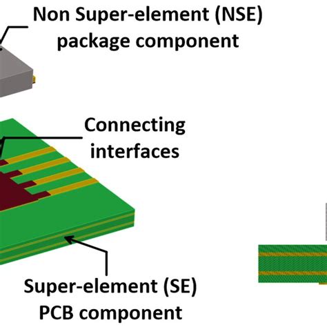 A On The Left Showcases The Super Element Se And The Download Scientific Diagram
