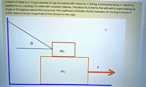 SOLVED A Block Of Mass M Kg Is Placed On Top Of A Block With Mass M Kg A Horizontal Force