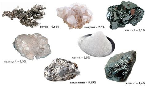 Схема классификации металлов