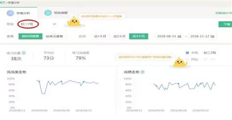 大数据学情分析学情画像、精准诊断，大数据让“英语教学”智慧非常weixin39799825的博客 Csdn博客