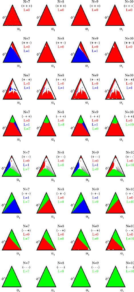 Ground State Angular Momentum L For N 7 8 9 And 10 Bosons With The