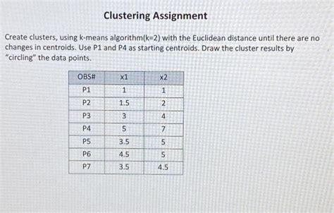 Solved Clustering Assignment Create Clusters Using K Means