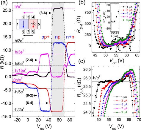 Color Online A Four Terminal Resistance Measurements In Dependence