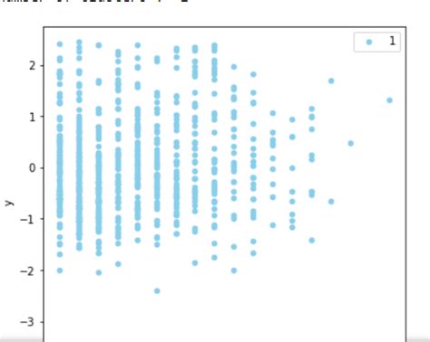 DBSCAN Clustering Using Classification Algo Within Each Clusters Formed