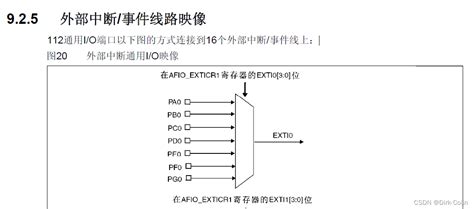 Stm32笔记—exti外部中断stm32 Gpio Exti Csdn博客