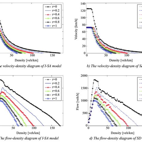 The Fundamental Diagrams Download Scientific Diagram