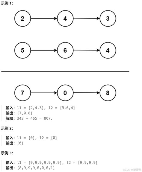 两数相加(leetcode) Csdn博客 两数相加(leetcode) Csdn博客