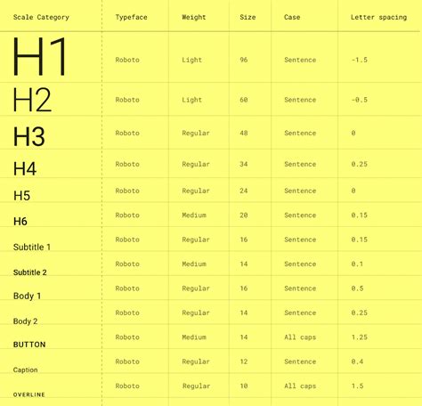 Android Design System And Theming Typography Hugo Matilla