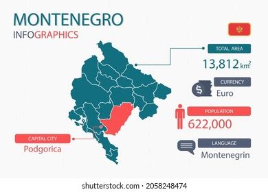Montenegro Map Infographic Elements Separate Heading Stock Vector