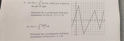 solved a p t ∫0tp x dx where p x is given by the plot