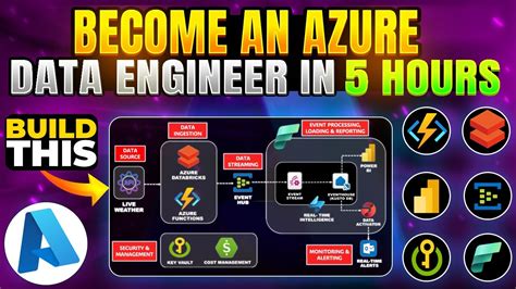 Realtime Data Streaming End To End Azure Data Engineering Project In 5 Hours From Scratch