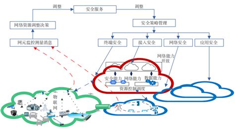 基于5g6g技术的卫星互联网一体化安全研究 安全内参 决策者的网络安全知识库
