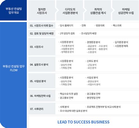 Mbandholdings 맞춤 부동산 컨설팅 And 분양대행 서비스