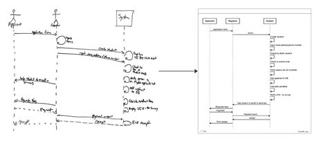 diagramly ai