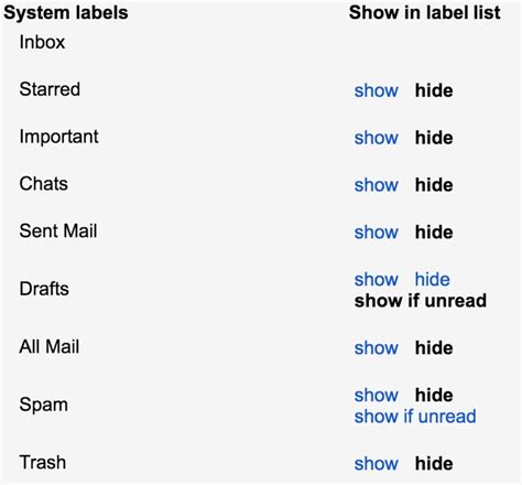 Why Do Emails Disappear From My Inbox Android Dreamskop