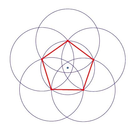 Construct Construct Regular Pentagon