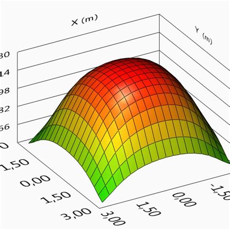 Positioning Error Distribution Without Los Nlos Indentification