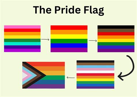 The Pride Flag S And Its Meaning I Northbridge Blog