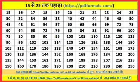 Pahada 2 Se 10 20 30 40 50 Tak Pahada 2 से 40 तक 2 Se 40 Tak