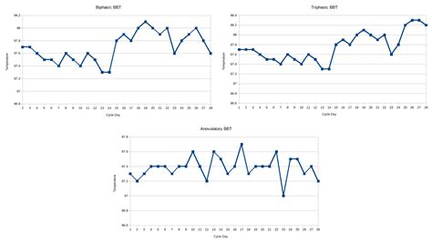 Spotlight Basal Body Temperature