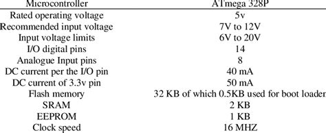 Specifications Of Atmega 328 Microcontroller Download Scientific Diagram