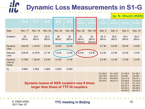 Input Coupler Assembly High Power And Thermal Performance In S1 Global