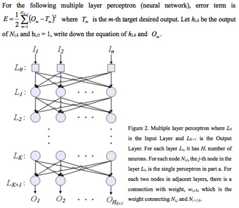 Solved For The Following Multiple Layer Perceptron Neural Chegg