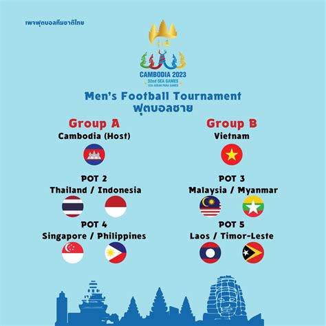 ลุ้นวันนี้ ช้างศึก ชบาแก้ว” มีสิทธิ์เจอ เหงียน” รอบแบ่งกลุ่มซีเกมส์