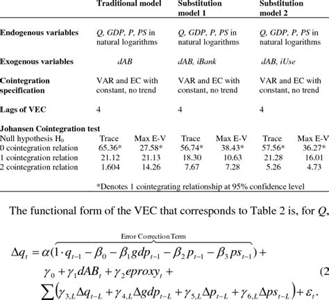 unrestricted cointegration rank test download table