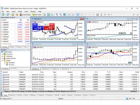Phần mềm Metatrader 5 MT5 lừa đảo hay uy tín