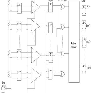 PDF Power And Area Efficient FLASH ADC Design Using 65nm CMOS Technology