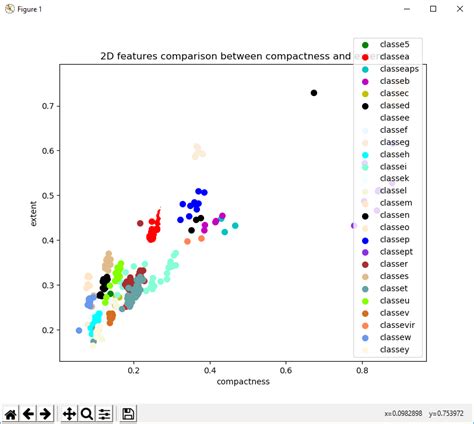 Intelligence Artificielle 8 Super Librairies Python Kongakura