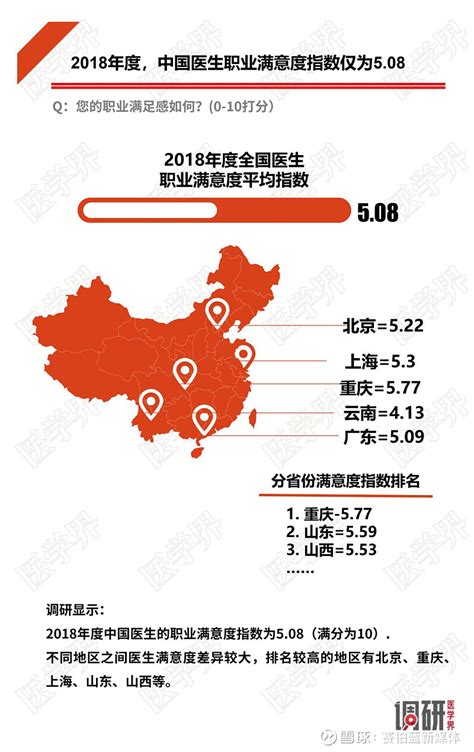 最新 中国医生薪酬报告公布：工资跌了 来源：医学界声明：由于调研方法限制，报告中的收入应主要为医院支付的正常收入，可能低估了部分医生的收入