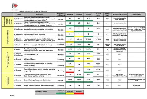 Download Balanced Scorecard Template 05 Business Strategy Management