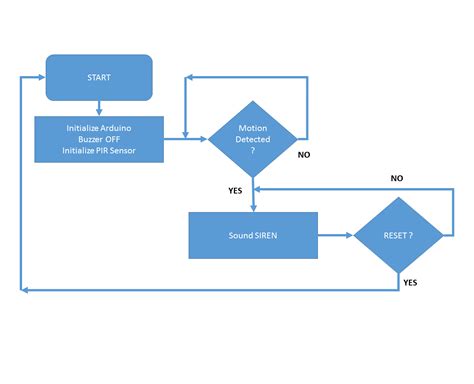 Master Arduino And C Programming With Interactive And Engaging Projects