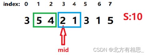蓝桥杯 试题 算法训练 礼物 （思路及代码） Csdn博客