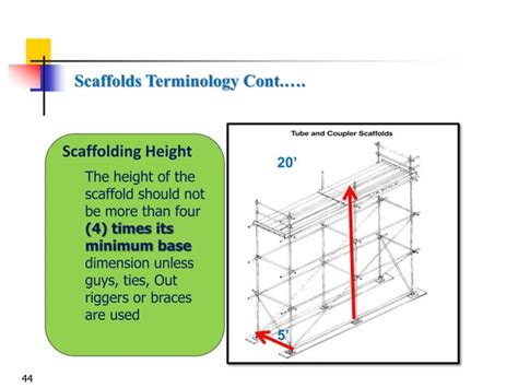 Scaffolding Safety Training Ppt Injuries Diseases And Conditions