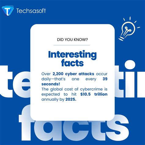 Techsasoft Techin2025 Cybersecurity Techsasoft