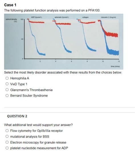 Solved Case 1 The Following Platelet Function Analysis Was