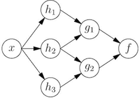 Github Donnemartin Data Science Ipython Notebooks Data Science
