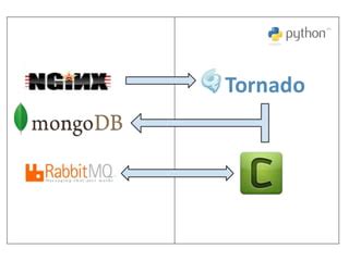 Linux Processes Control And Monitoring Ppt