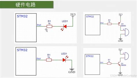 Stm32入门—f103stm32f103芯片包 Csdn博客 Stm32入门—f103stm32f103芯片包 Csdn博客