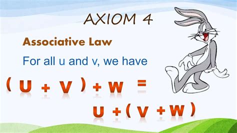 Vectors Space Definition With Axiom Classification Ppt