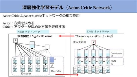 論文紹介Deep Reinforcement Learning for Solving the Vehicle Routing